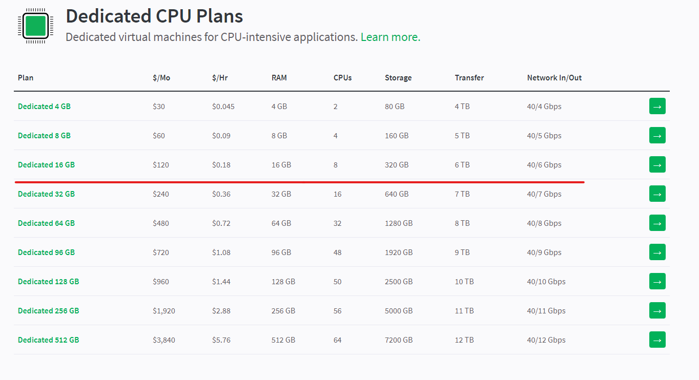 You charge too little for server management | Prographers